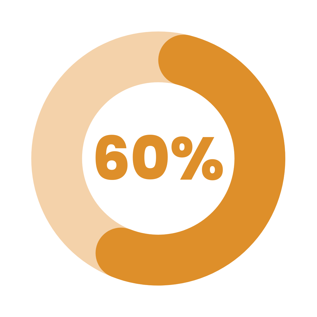 Shift Prebooking - Optimize Future Shift Filling